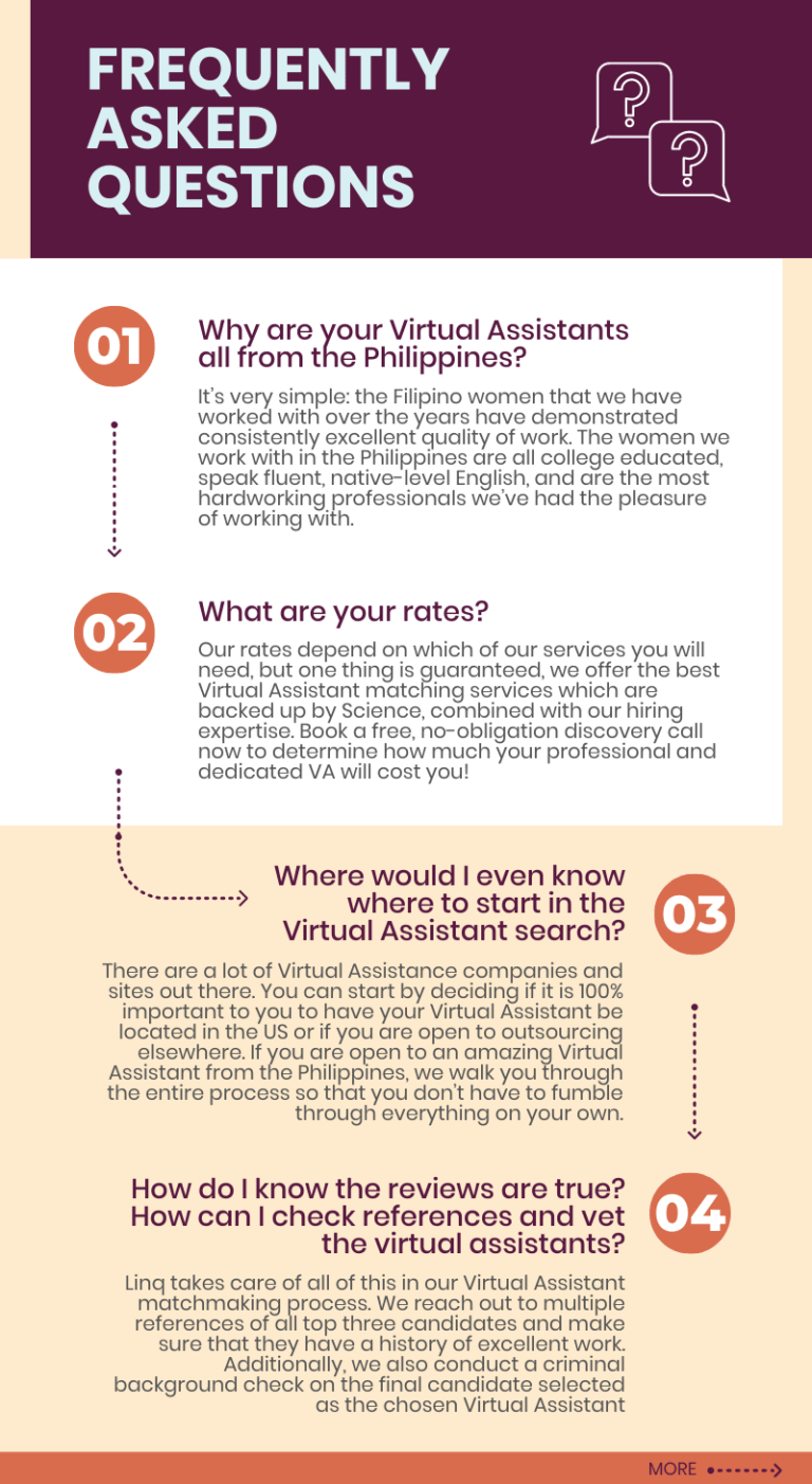 Frequently Asked Questions | Linq Consulting Solutions